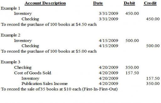  Current Cost Accounting Example Current Cost Accounting 2019 01 10